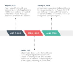Lucid Cannabis Design - Here to Help You With New 2018 OLCC Changes